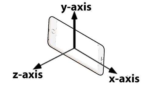 Learning Android Game Development