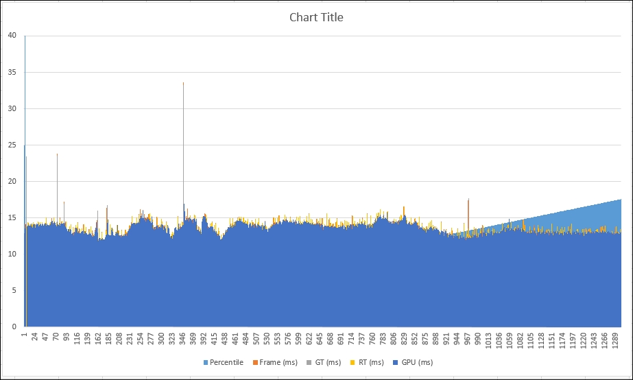 Mastering Unreal Engine 4.X