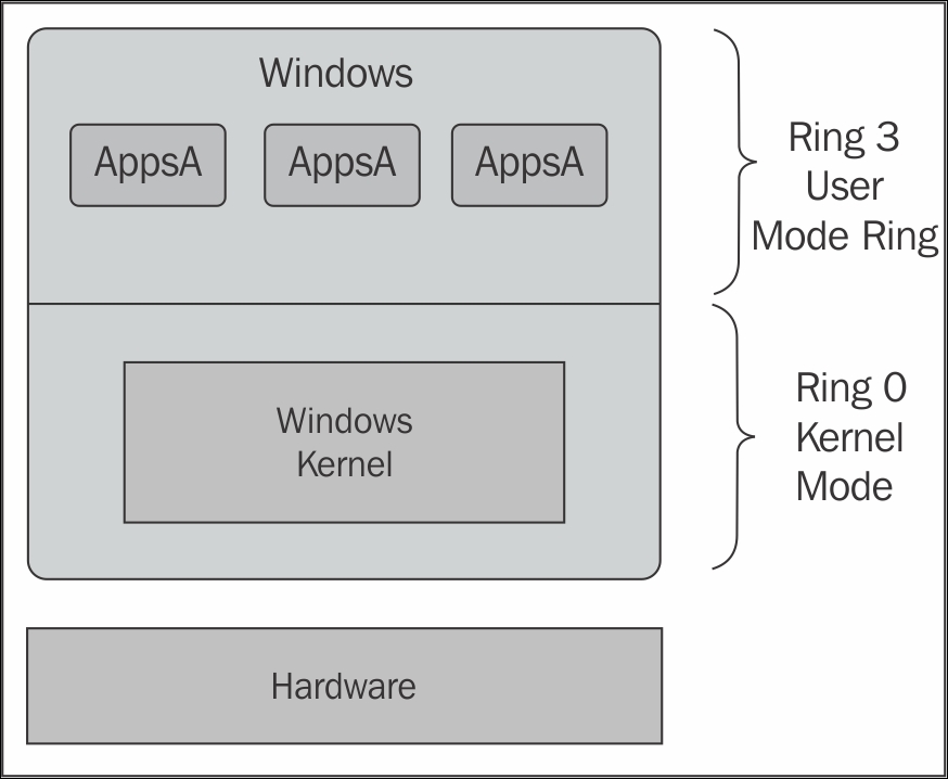 Windows Server 2016 Hyper-V Cookbook - Second Edition