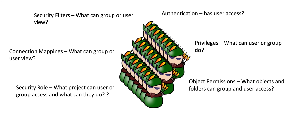 Mastering Business Intelligence with MicroStrategy