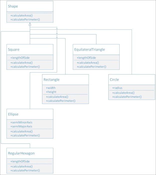 1. Objects from the Real World to Playground | Object???Oriented Programming with Swift 2