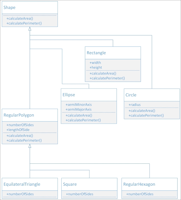 1. Objects from the Real World to Playground | Object???Oriented Programming with Swift 2