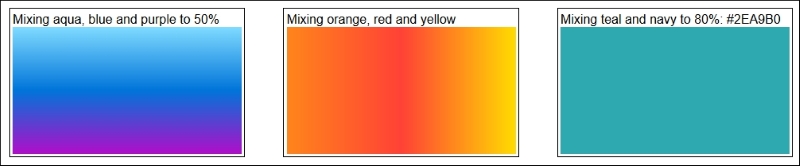 Mastering PostCSS for Web Design