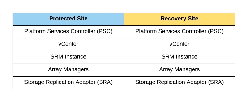Packt+ | Advance your knowledge in tech