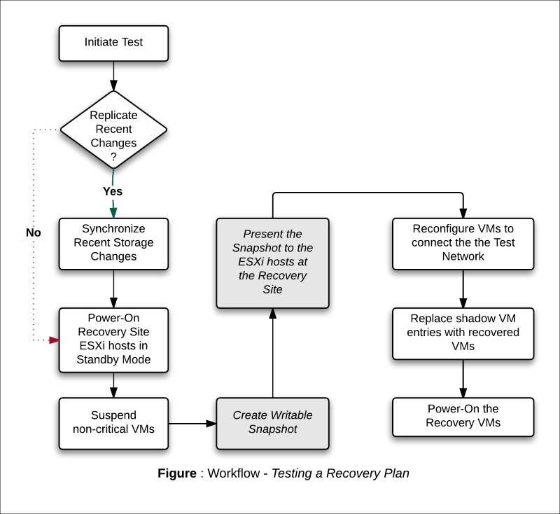 Packt+ | Advance your knowledge in tech