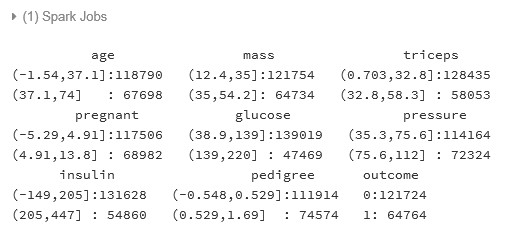 Practical Predictive Analytics