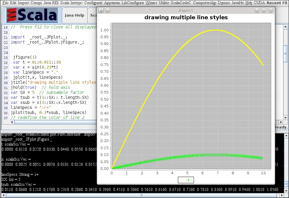 Scientific Computing with Scala | Data | Paperback