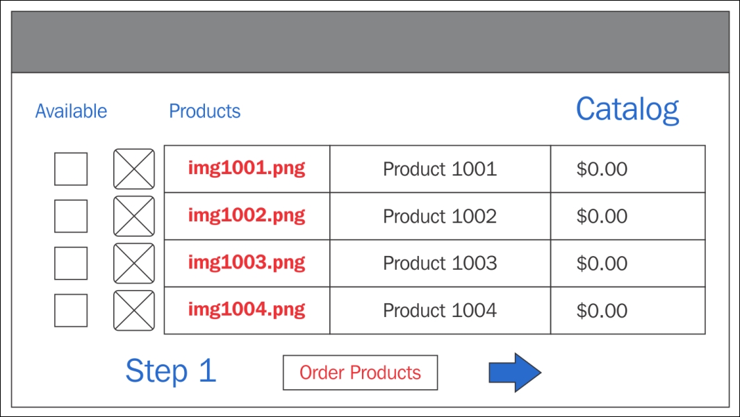 7. Online Cart System (OCS) | Spring MVC Blueprints