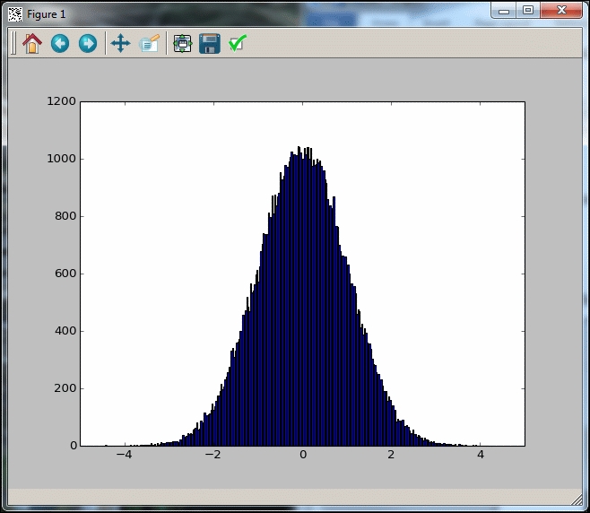 Matplotlib | Mastering IPython 4.0