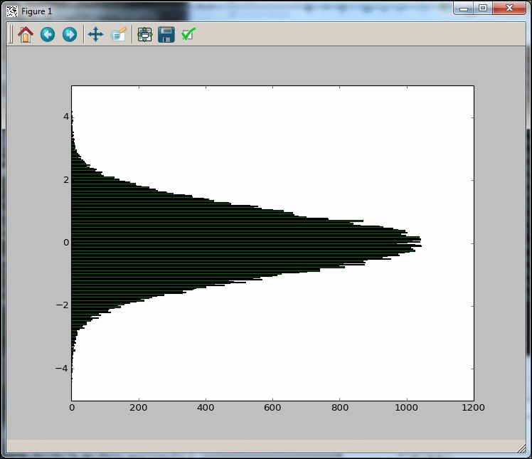 Matplotlib | Mastering IPython 4.0