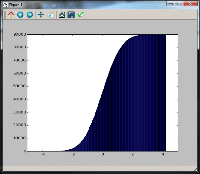 Matplotlib | Mastering IPython 4.0