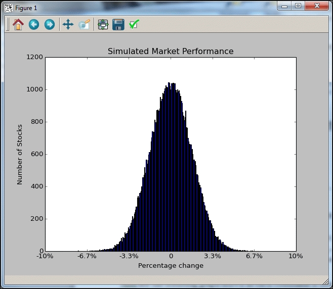 Matplotlib | Mastering IPython 4.0