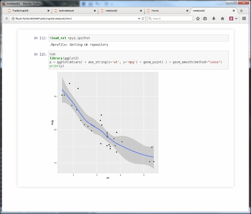 Mastering IPython 4.0