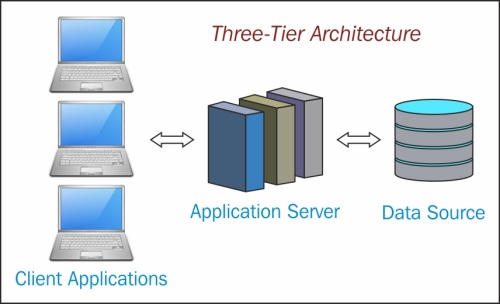 Learning Modular Java Programming | Programming | Paperback