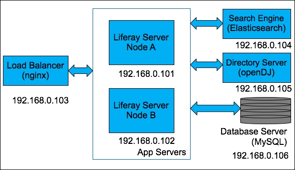 Understanding problem scenario | Mastering Elastic Stack