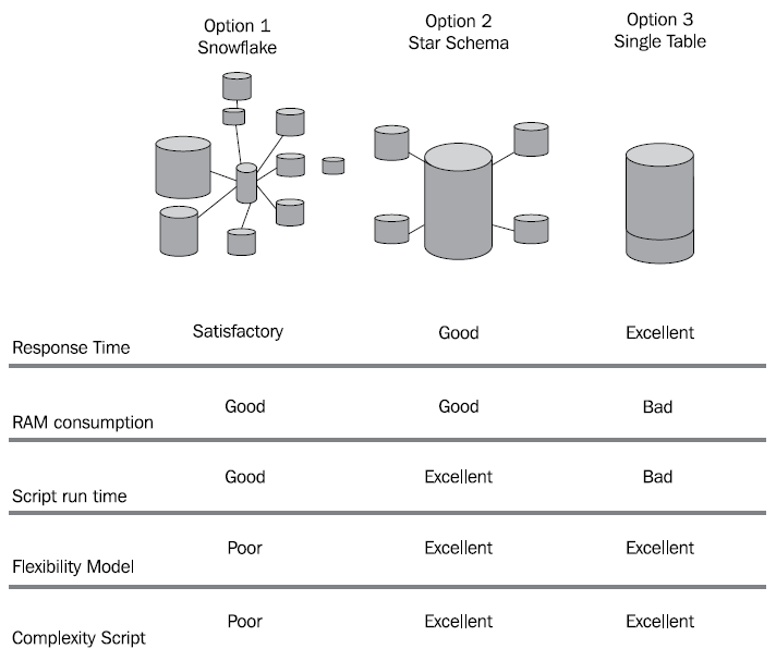Best Practices in Data Modeling - Implementing Qlik Sense