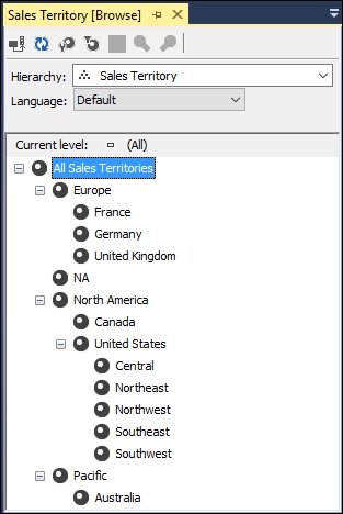 Calculating various percentages | MDX with Microsoft SQL Server 2016 ...