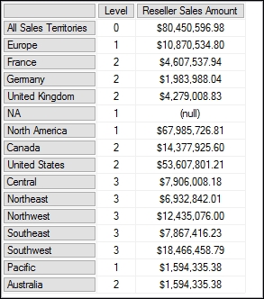 Calculating various percentages | MDX with Microsoft SQL Server 2016 ...