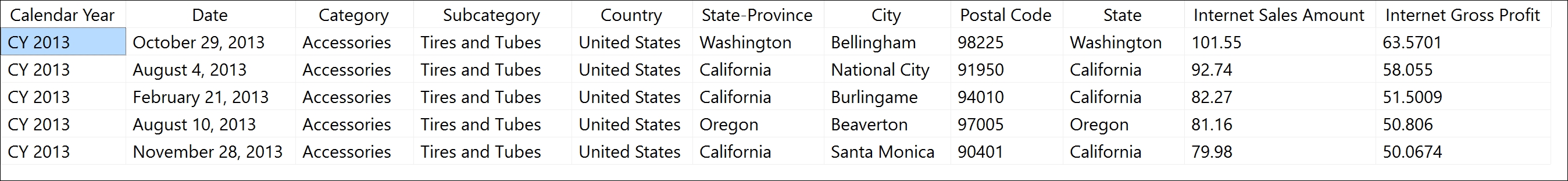 Getting data on the column | MDX with Microsoft SQL Server 2016 Analysis Services Cookbook ...
