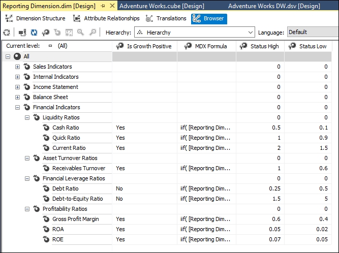 Implementing metadata-driven KPIs | MDX with Microsoft SQL Server 2016 Analysis Services ...