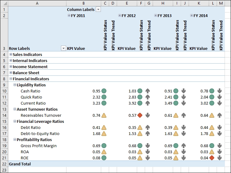 Implementing metadata-driven KPIs | MDX with Microsoft SQL Server 2016 Analysis Services ...