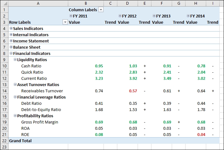 Implementing metadata-driven KPIs | MDX with Microsoft SQL Server 2016 Analysis Services ...