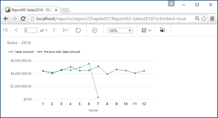 Embedding reports in other applications | SQL Server 2016 Reporting Services Cookbook