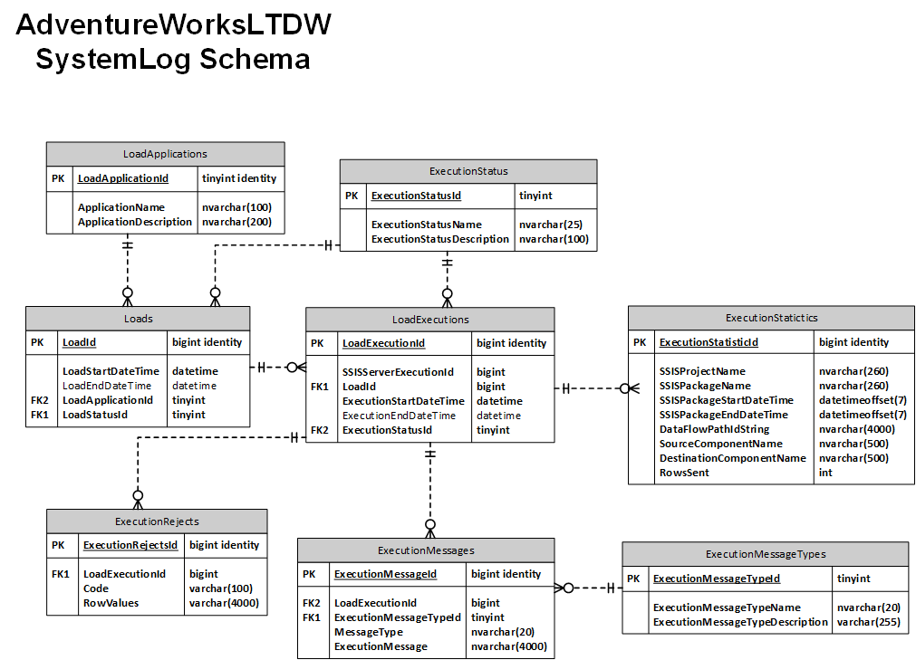 Framework calls in EP_Staging.dtsx | SQL Server 2017 Integration ...