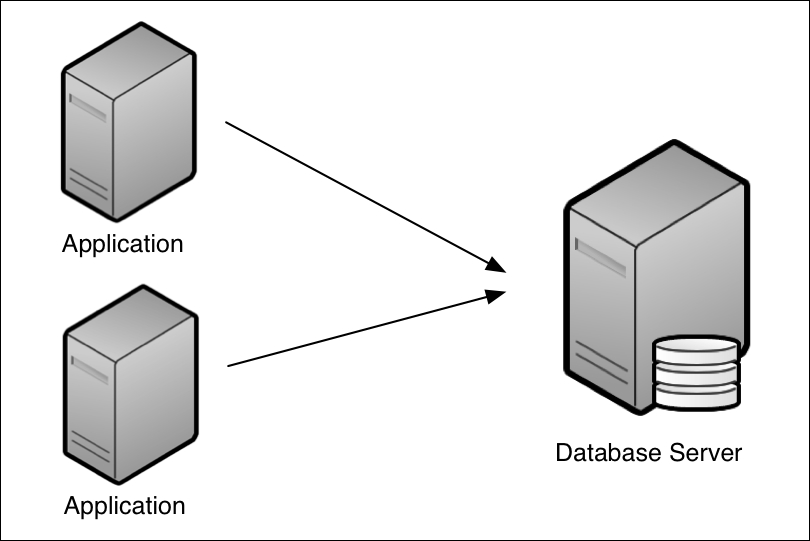 Cassandra 3.x High Availability - Second Edition | Packt