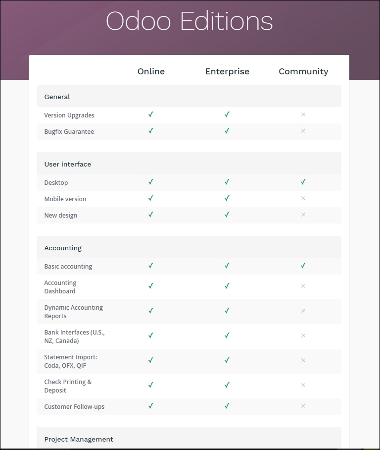 Working with Odoo 10 - Second Edition