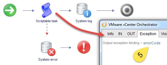 VMware vRealize Orchestrator Cookbook - Second Edition