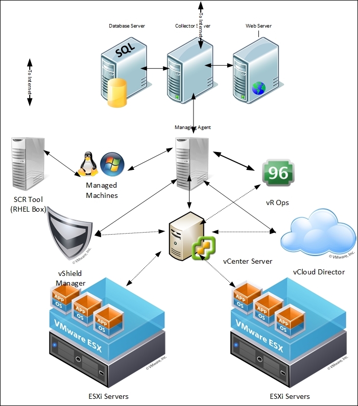 VMware vRealize Configuration Manager Cookbook | Cloud & Networking | Print