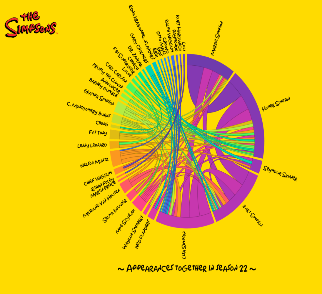 Data Visualization Explained: Chord Diagram – SCTLP