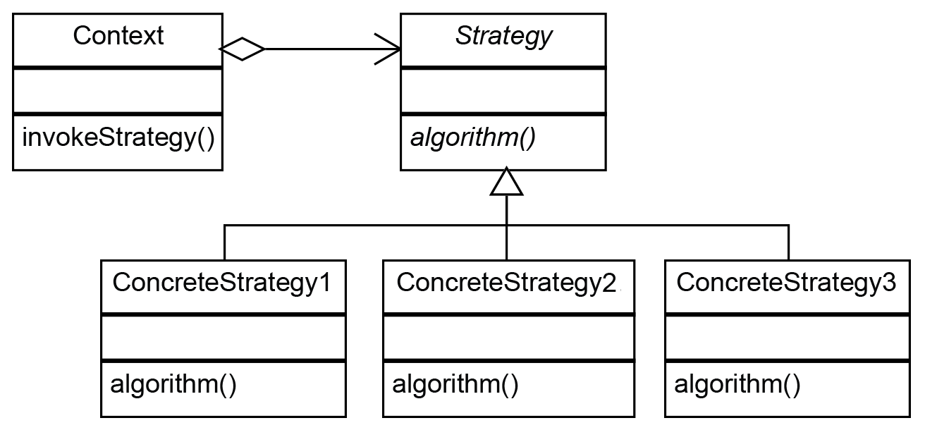 The Strategy Pattern Design Patterns And Best Practices In Java