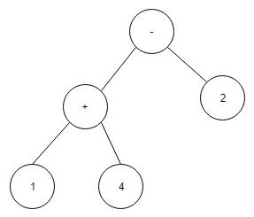 Design Patterns and Best Practices in Java