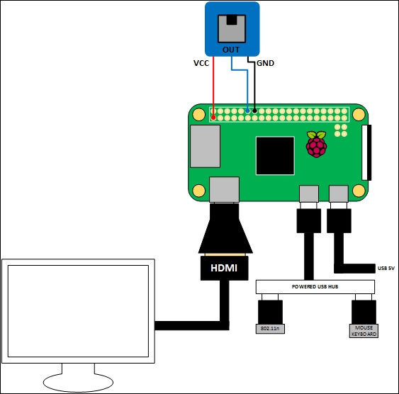 Raspberry Pi Zero Cookbook