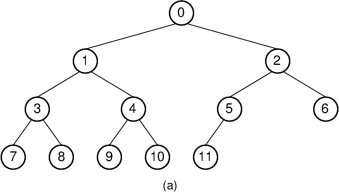 Creating A Binary Tree Using A PHP Array PHP 7 Data Structures And