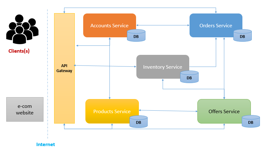 Mastering Asp Web Api