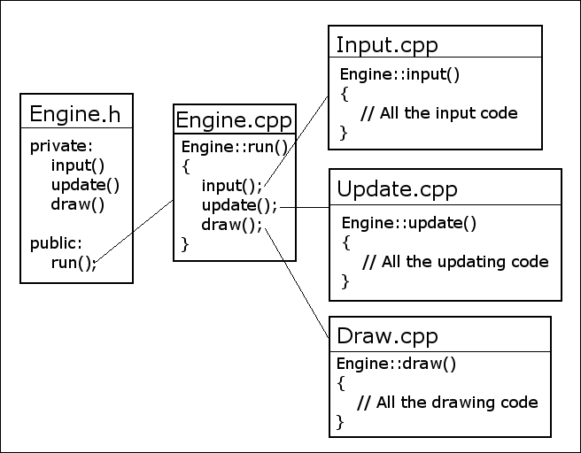 Beginning C++ Game Programming