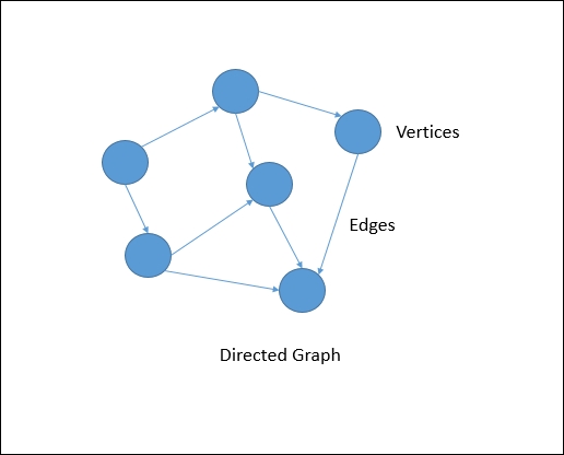 Learning Apache Flink