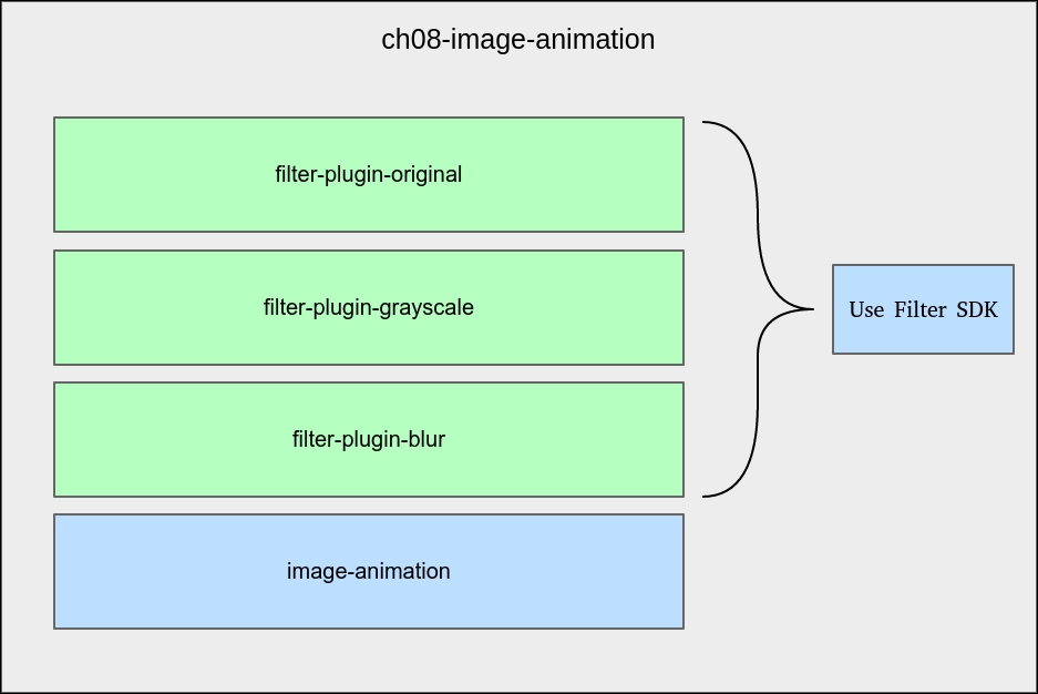 Mastering Qt 5