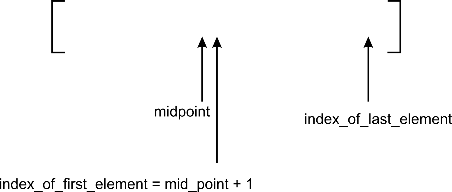 Interpolation search | Python Data Structures and Algorithms