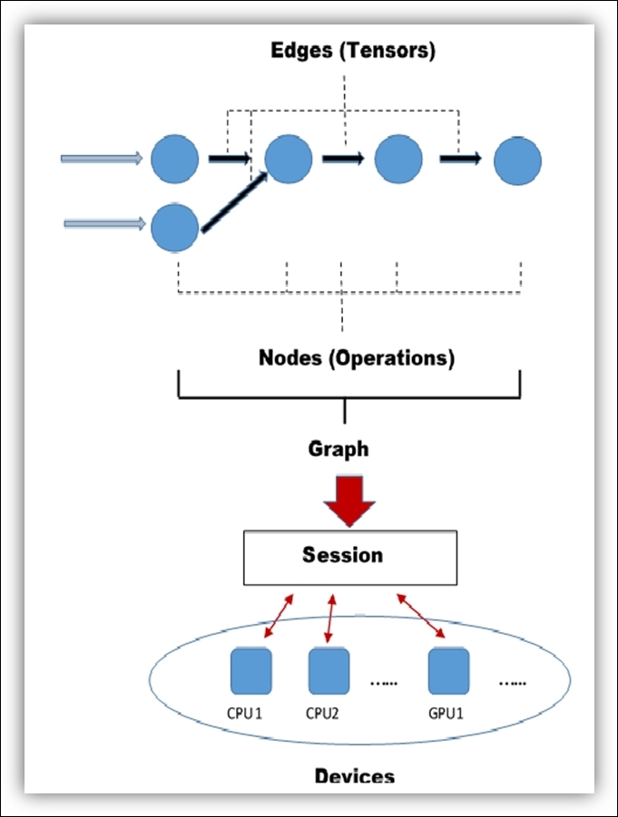 Tensorflow 2 0 In Deep Learning All The Basics You Need To Know Ai