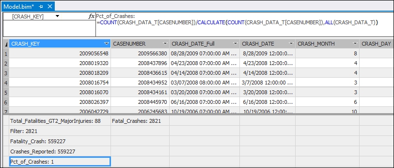 9. DAX Syntax and Calculations | Tabular Modeling with SQL Server 2016 Analysis Services Cookbook