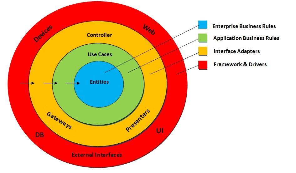 Clean Architecture Pattern Expert Android Programming