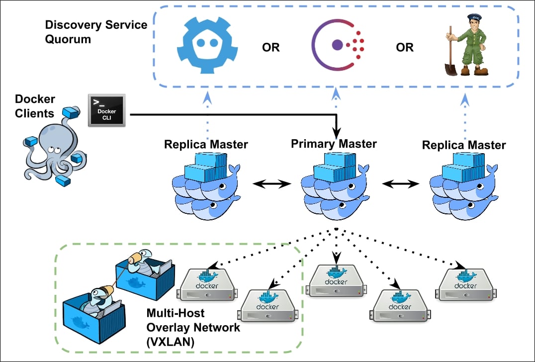 Native Docker Clustering with Swarm | Cloud & Networking | Paperback