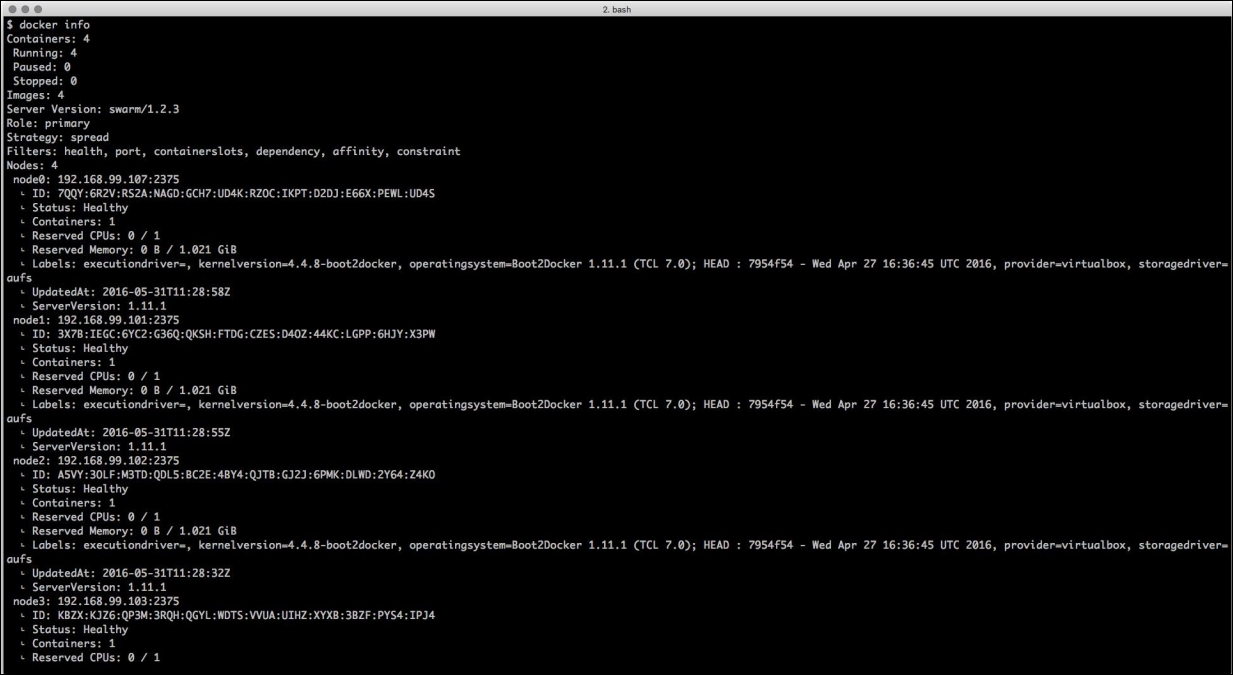 1. Welcome to Docker Swarm | Native Docker Clustering with Swarm