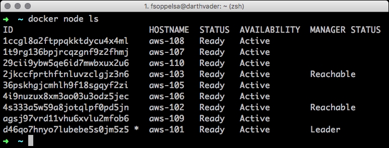 Native Docker Clustering with Swarm