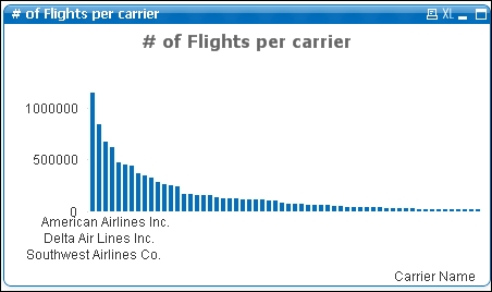 Using variables | QlikView for Developers
