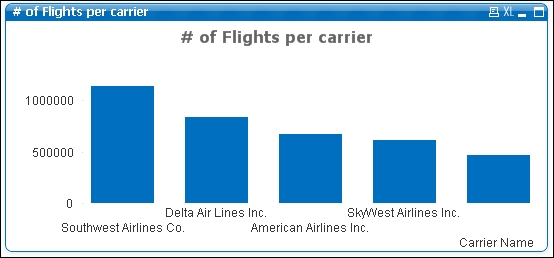 Using variables | QlikView for Developers